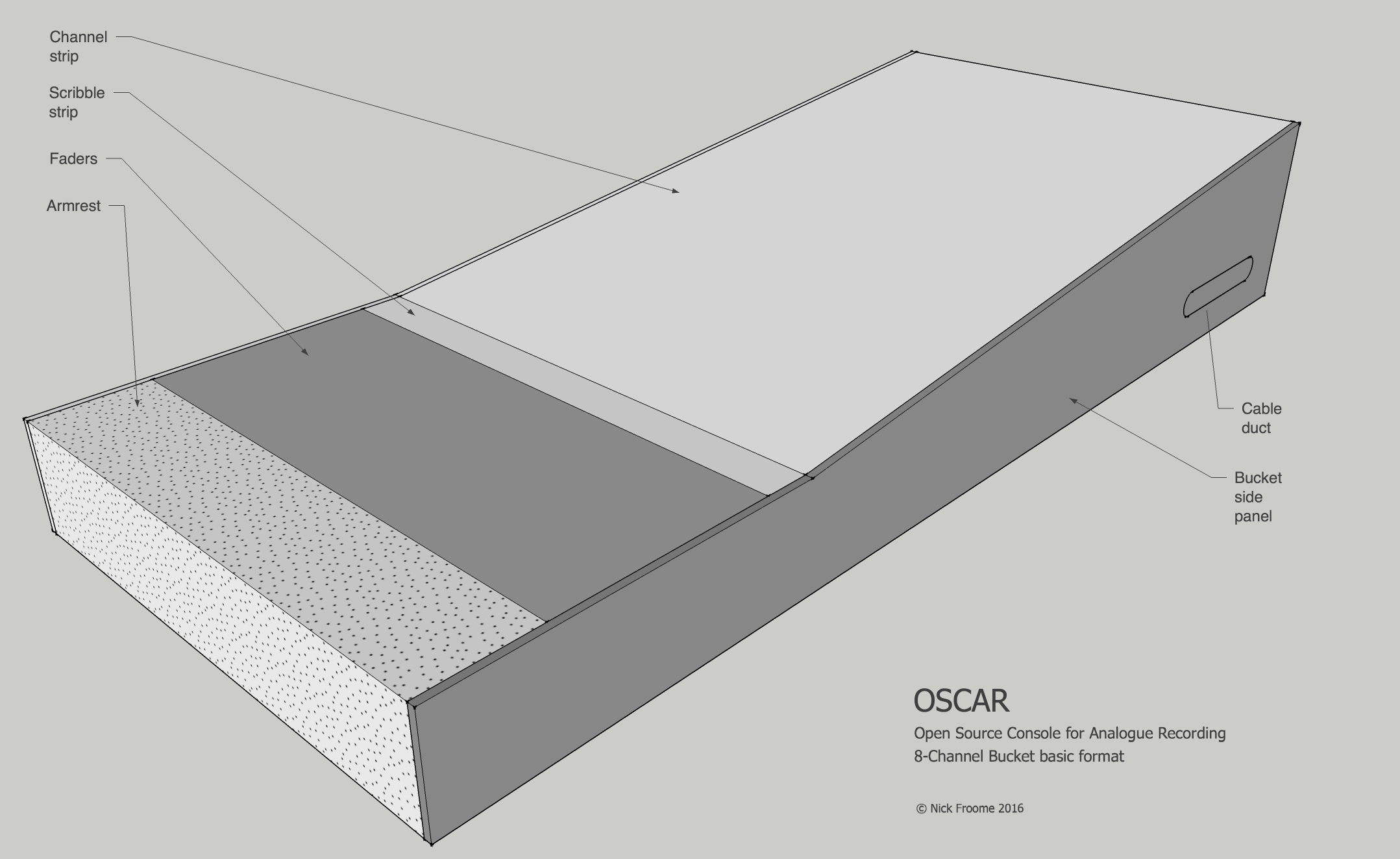 OSCAR - Open Source Console for Analogue Recording - BN1studio